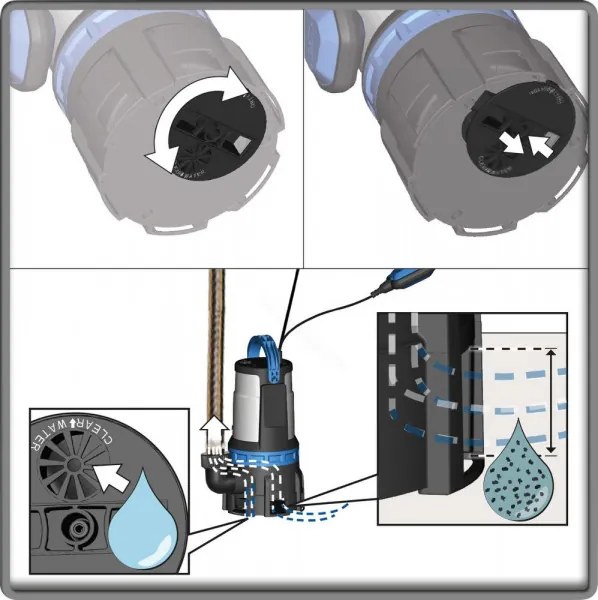 Ponorné čerpadlo kombinované GS 750.1 2v1 | Güde