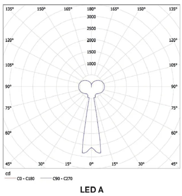 Lucis Závěsné svítidlo MAIA A, 1xE27, v. 50 cm