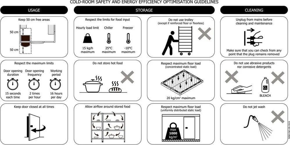 Tefcold CR 150x210x220 (41837) - Chladicí box stavebnicový, PUR panely 80 mm, objem 5,30 m3, vč. nerezové podlahy
