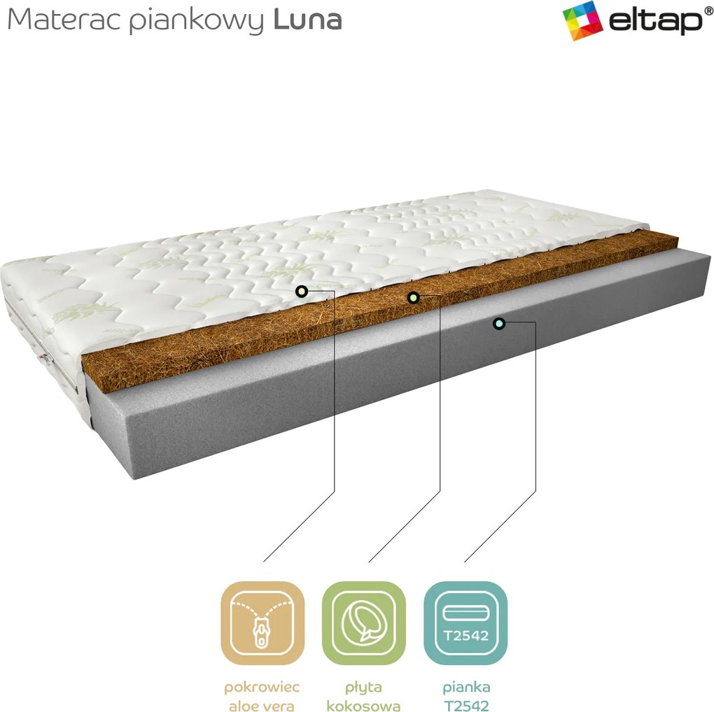 Pěnová matracee Luna 80x200 Aloevera