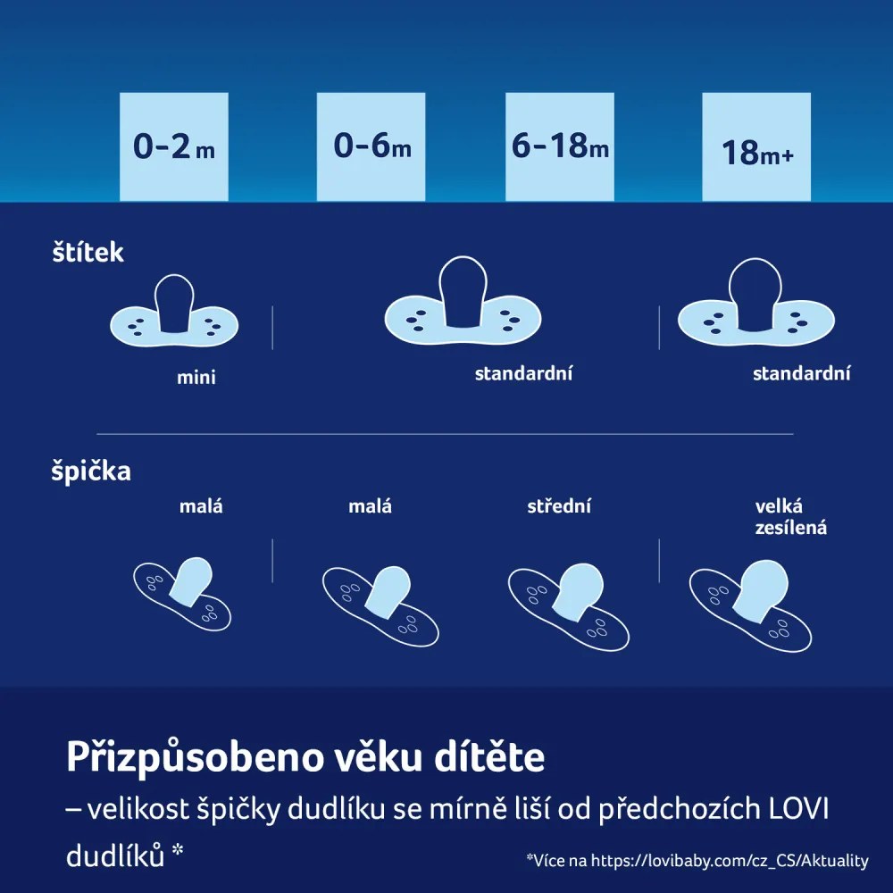 LOVI Dudlík svítící silikonový dynamický BUDDY BEAR 0-6m 2ks