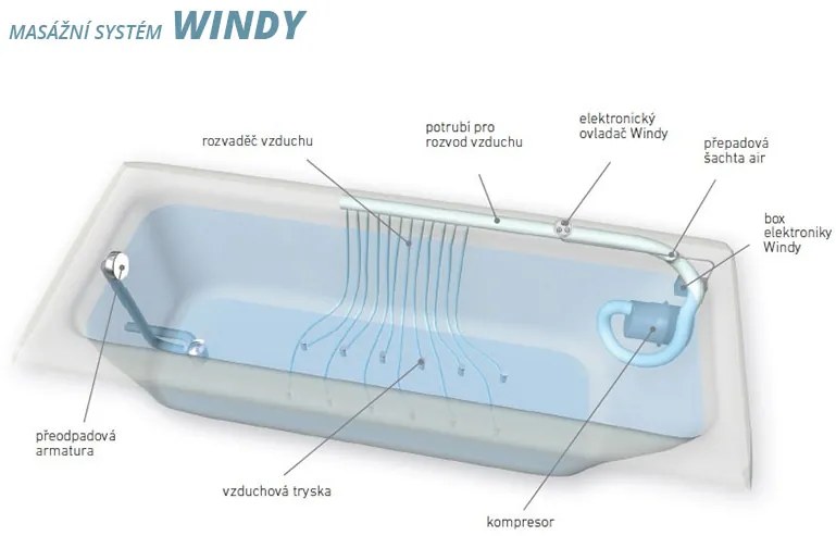 Teiko Hydromasážní asymetrická rohová vana SPINELL 180 LEVÁ 180x130x54 cm / objem: 435 l Hydromasážní systém: EXCELLENT DUO
