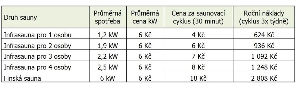 Infrasauna Economical 2022 Carbon