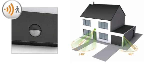 Philips 17274/93/16-LED Venkovní svítidlo se senzorem RACCOON LED/3W/230V IP44