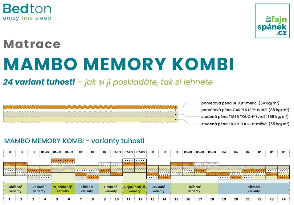 BEDTON MAMBO MEMORY KOMBI  140x200x20 AGNOTEX nepodšitý