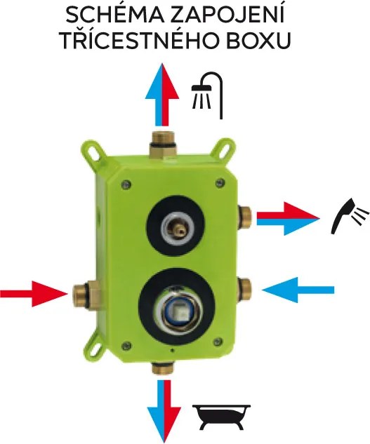 Novaservis Podomítková baterie s boxem 3 vývody, SHARP BOX37051RX,0