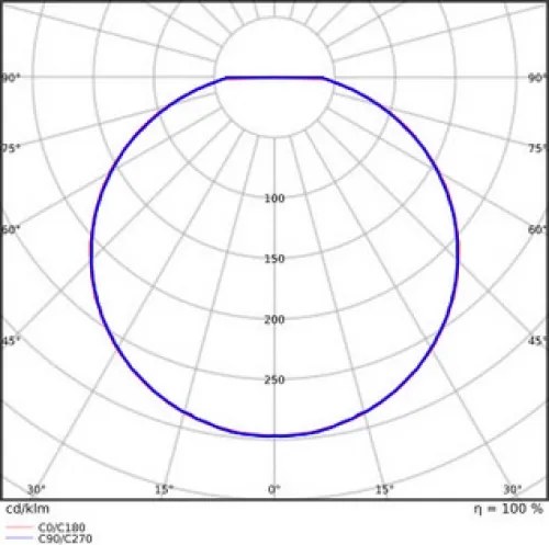 LED svítidlo s pohybovým čidlem LEDVANCE SF Circular Slim 10W 3000K 200mm IP65 4099854102479