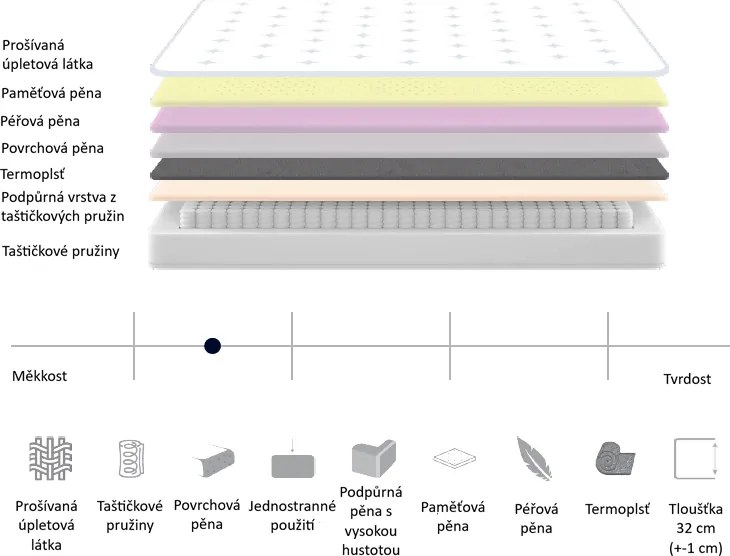 Čalouněná postel GLOBE s matrací - hnědá 160 × 200 cm