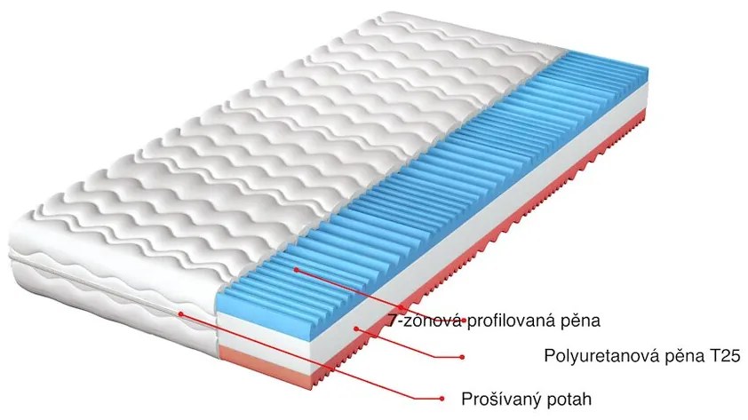 7 zónová oboustranná pěnová matrace BOSSA 180x200
