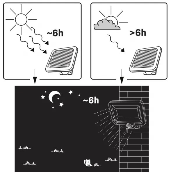 LED Solární reflektor se senzorem DUO LED/1W/3,7V 1200 mAh IP44