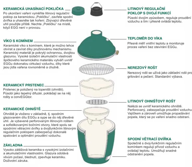 Keramický gril Big Green Egg Large