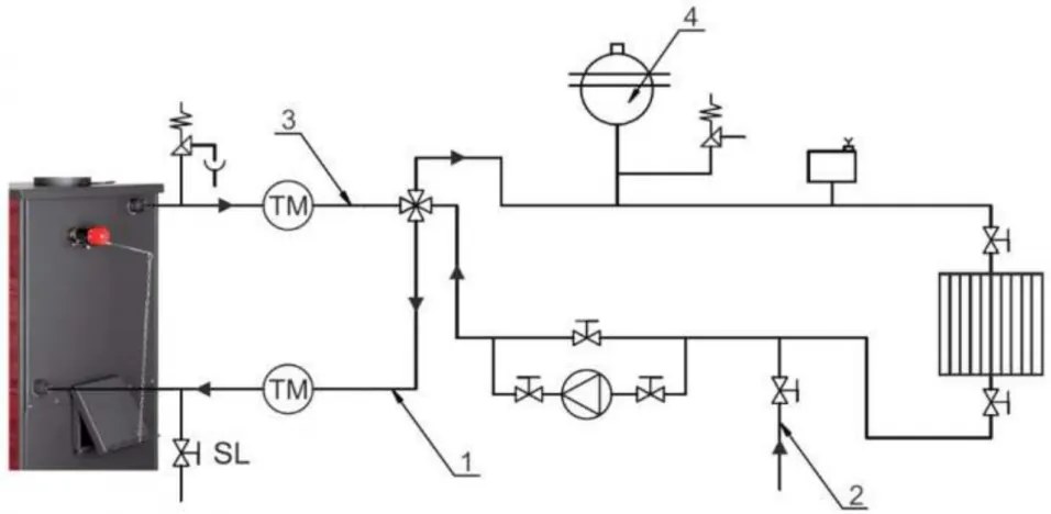 PRO-TERMO ALPINA BOILER 30KW - moka