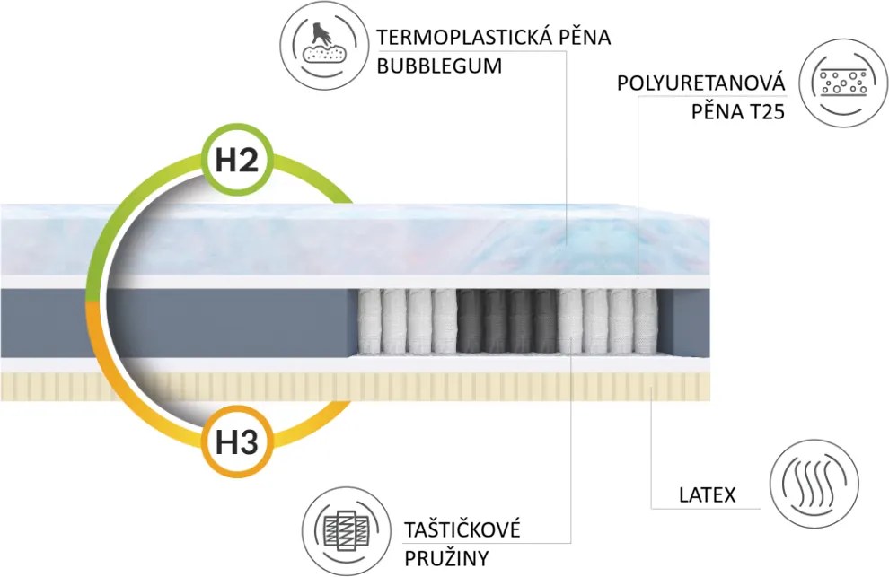 Taštičková matrace Lumino 29 cm bílá