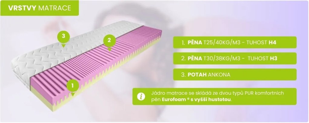 ComfortMatrace AFRODITA 15cm 80x200 cm