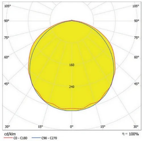 Zářivka LEDVANCE Damp Proof Eco 1500mm 66W/4000K neutrální bílá IP65