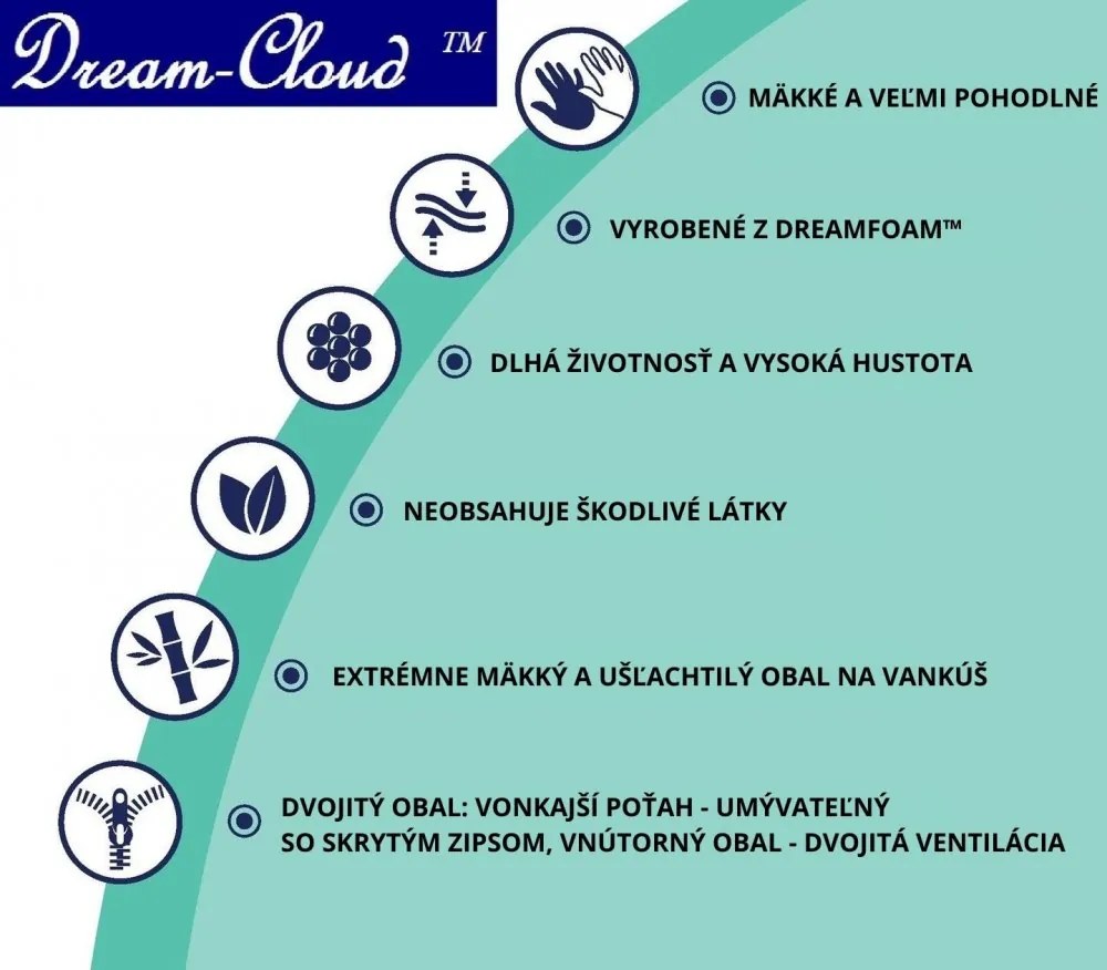 Dream-Cloud Premium anatomický polštář z BIO paměťové pěny CPAP