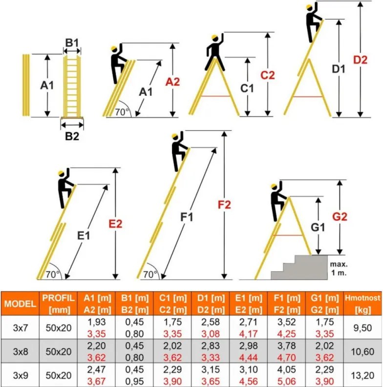 Hliníkový žebřík 3x7 příček 4,25 m třídílný HIGHER 6307