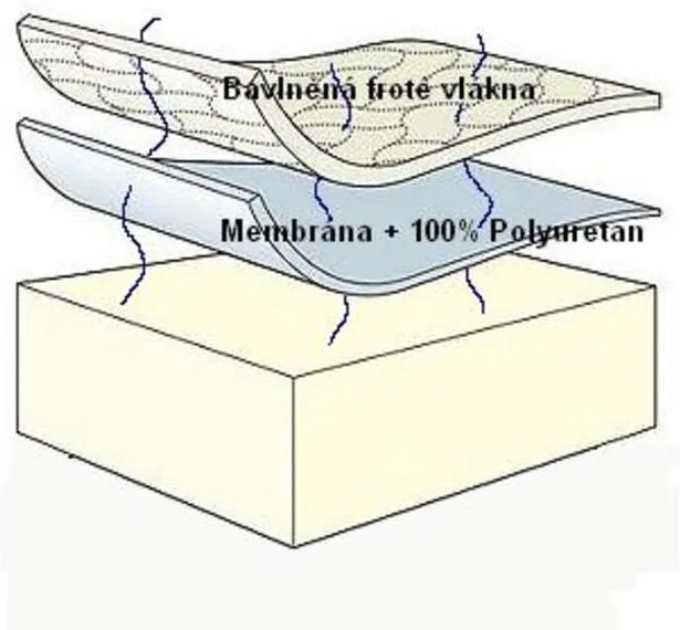 Prostěradlo 100% Bambus 120 x 60 cm Bílá