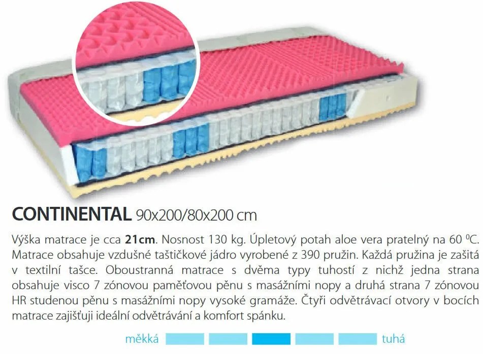 Středně tvrdá taštičková matrace CONTINENTAL, 21cm, 130kg, lína pěna