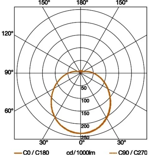 Svítidlo Steinel RS PRO LED P2 056070 IP54 16W 1810lm 4000K VF pohybové čidlo