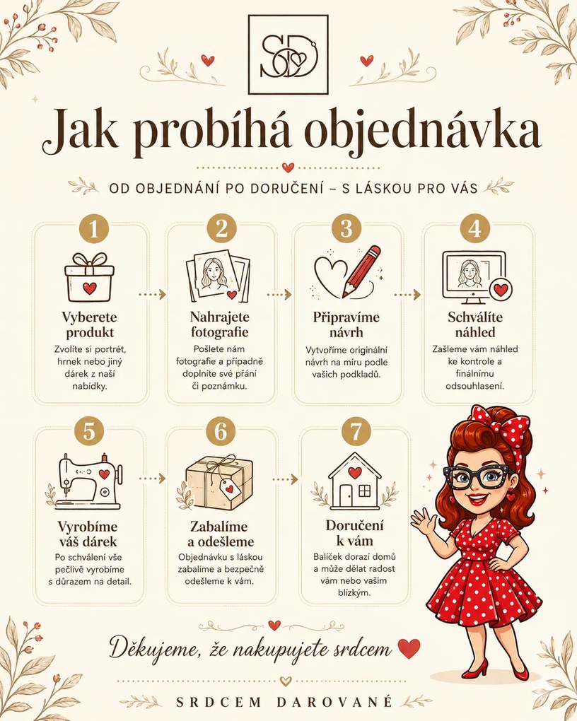 Foto obraz z vlastní fotky na plátno – Akvarelový romance styl – Originální dárek