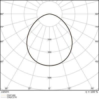 LED reflektor LEDVANCE FLOODLIGHT černý 100W/83W 15000lm/12500lm 4000K neutrální bílá IP66