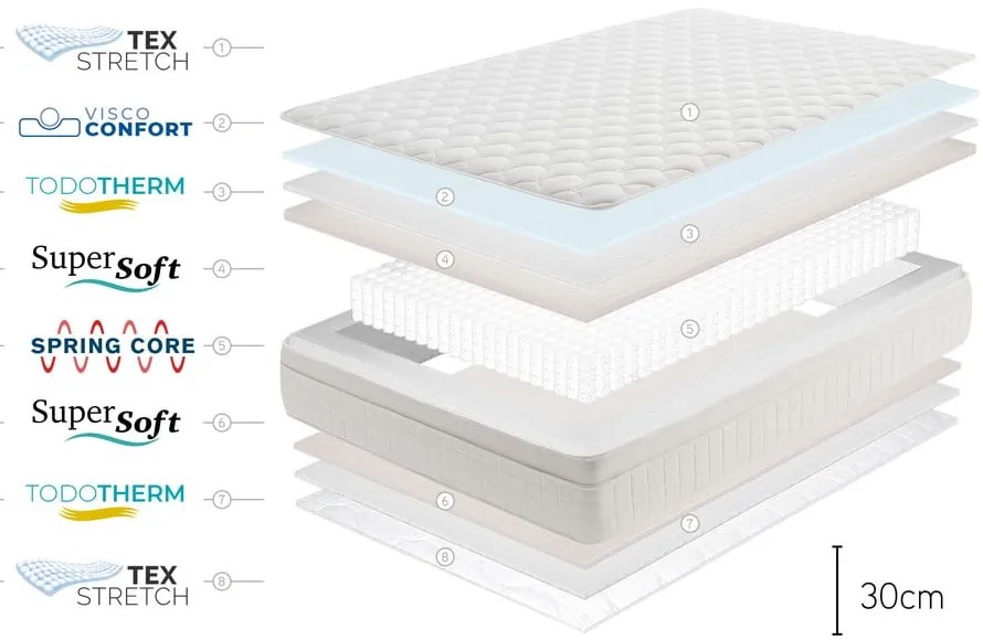 Tvrdá/středně tvrdá pružinová oboustranná matrace 180x200 cm Spring Premier Bagged Springs – Moonia