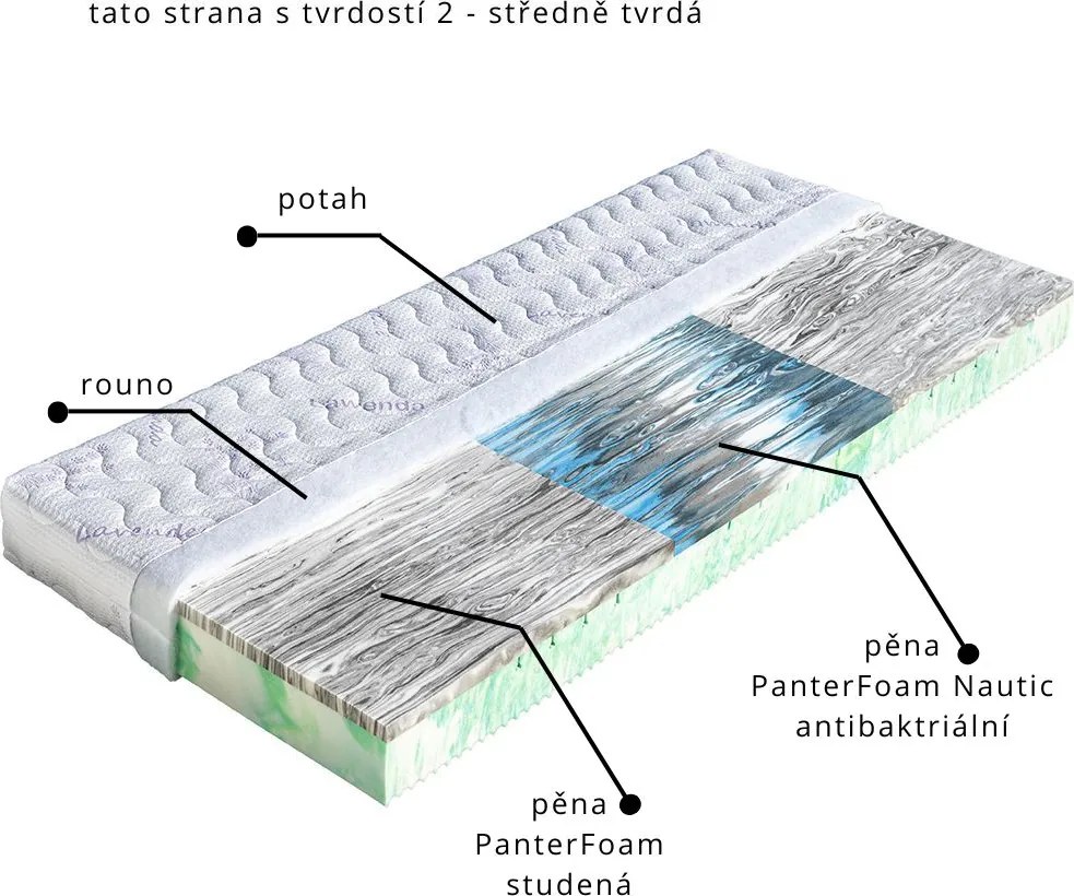 Matrace MONA 180x200 cm | výška 16 cm | sedvičová | tvrdost 2 i 3 | nosnost 120 kg | VÝBĚR PRATELNÉHO POTAHU