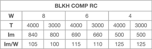 LED svítidlo LEDVANCE BULKHEAD COMPACT RECTANGULAR 5/7/9W bílá IP65 3000/4000K