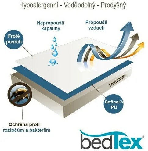 BedTex Chránič matrace Softcel nepropustný, 90 x 200 cm