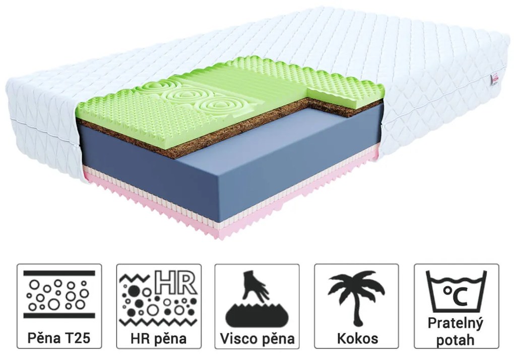 Kokosová matrace Sandra 160x200 Potah: Premium Jersey 3D