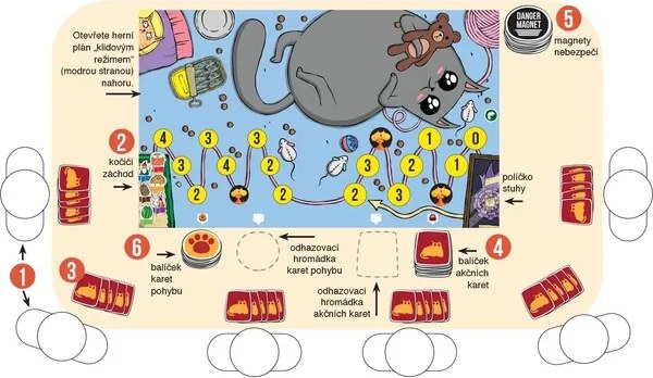 Výbušná koťátka: Desková hra
