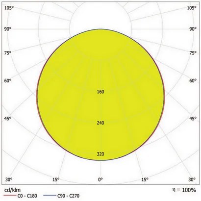 LED panel LEDVANCE 4in1 600x600mm 32W/4000K neutrální bílá