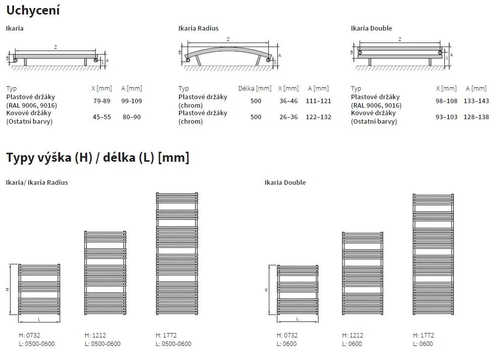 Isan Ikaria Radius koupelnový žebřík 732/600, 400 W, DIKR07320600 Barva ISAN: Antracit - metalíza S02 (61)