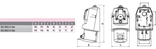 Zásuvka kombinovaná ETI EZCZ 3243 32A/400V/4p/230V/16A IP44 004482056