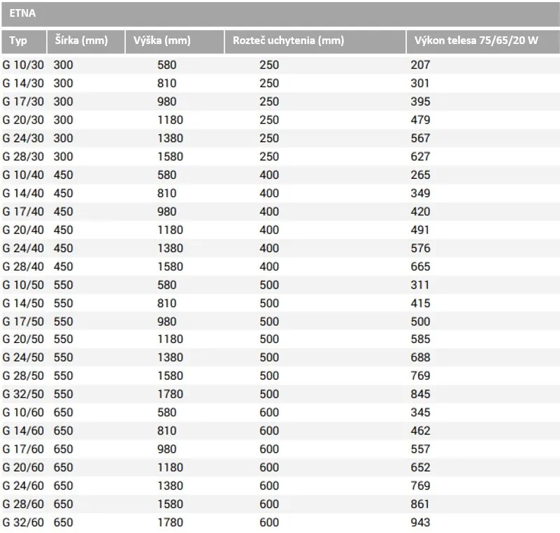 Regnis Etna, topné těleso 450x1380mm, 576W, černá matná, ETNA1380/450/D400/BLACK