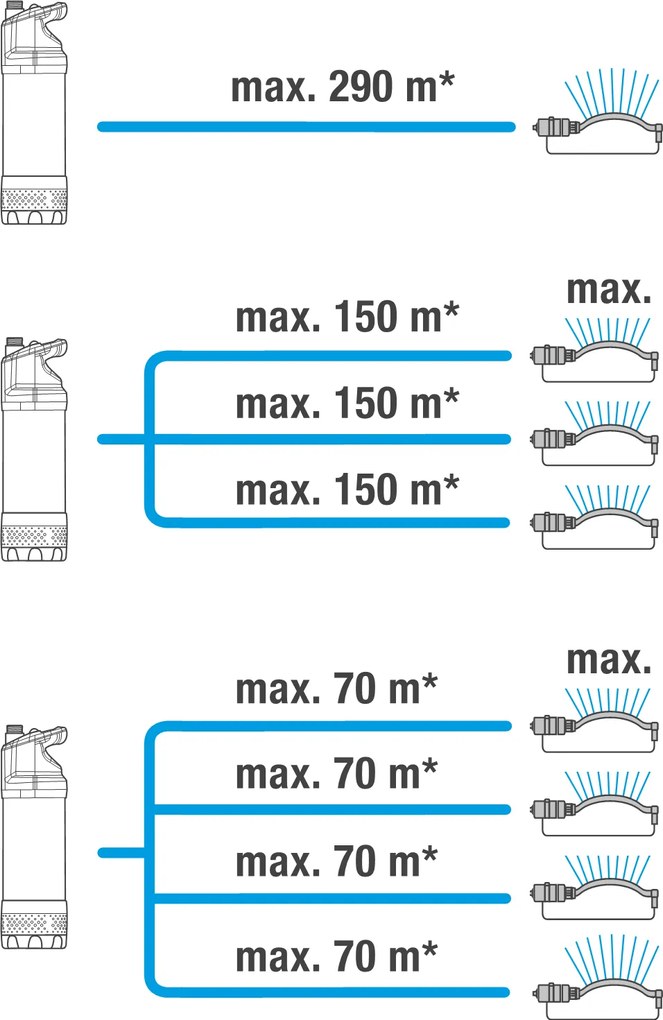 Gardena ponorné čerpadlo 6100/5 Inox automatic - SKLADEM !