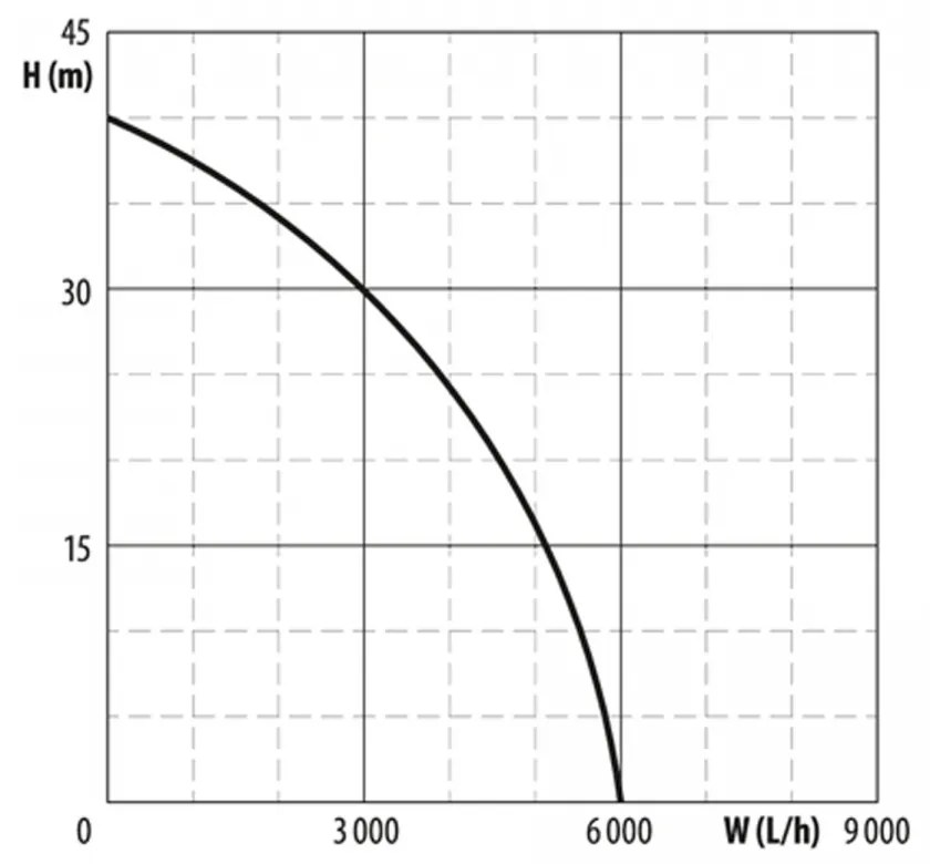 Ponorné čerpadlo na vodu EXTOL PREMIUM