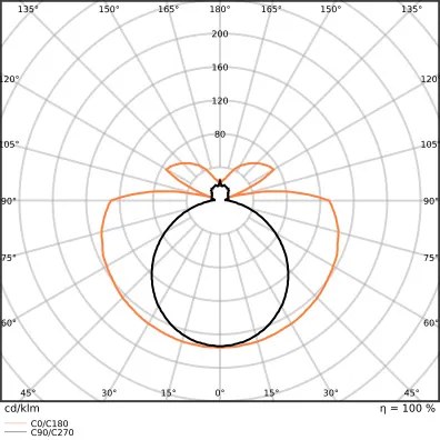 LED trubice zářivka LEDVANCE SubstiTUBE Value T8 EM/230V 60cm 6,6W (18W) 4000K