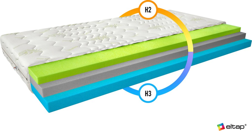 Eltap Termoelastická matrace Simona Aloevera Rozměry matrace (cm): 200x200