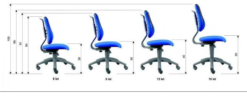 Alba Dětská židle Fuxo S-LINE modro-zelená