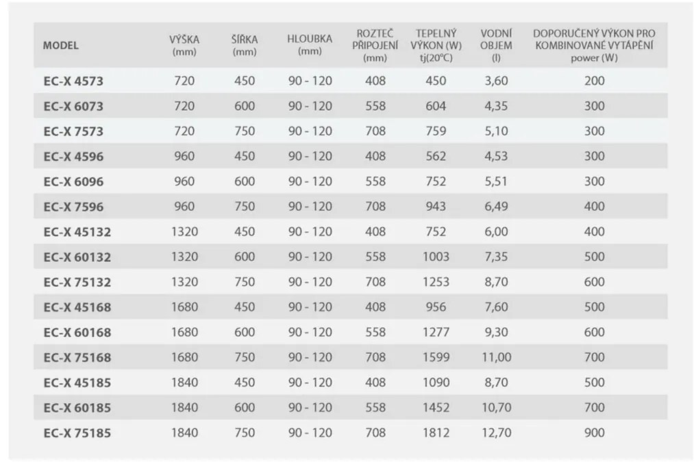 BPS-koupelny Koupelnový radiátor Eco EC-X 75185 / bílá RAL 9016 (185x75 cm)