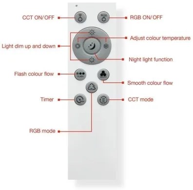 Telefunken 319306TF - LED RGBW Stmívatelné svítidlo LED/22W/230V + DO