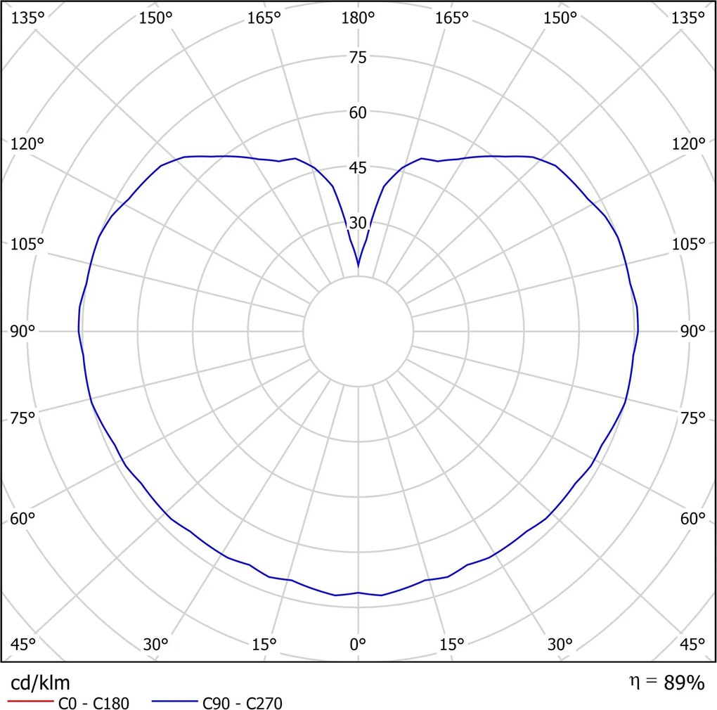 OS SKA71026 SKAT 1 stropní/nástěnné plastové svítidlo černá / bílá IP65 3000 K 9W LED DALI (původní kód OS 71026) - OSMONT