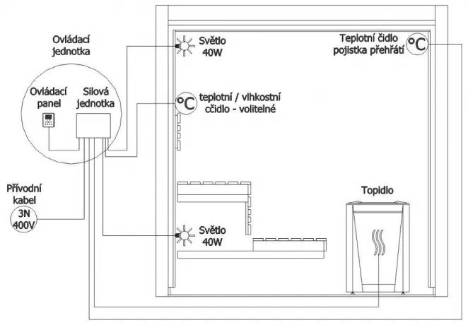Dřevěný zahradní domek MODERN VÝHLED - se saunou