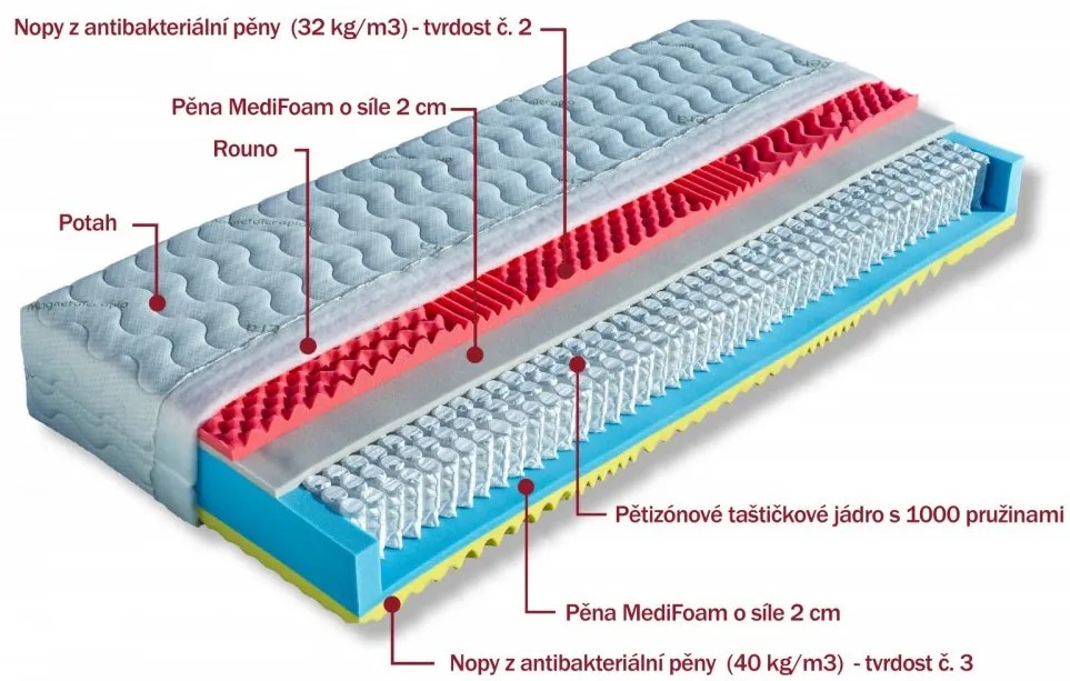 Taštičková matrace ESTER Dřevočal