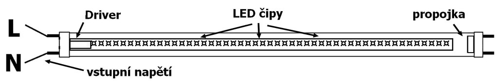 T-LED LED TRUBICE EBT120 120cm 18W Studená bílá