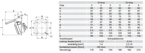 Zásuvka vestavná PCE 425-6 32A/5P/400V IP44