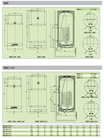 Dražice OKC 80 1101208101