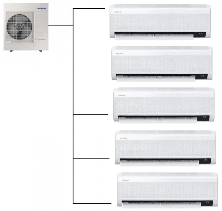 Samsung Klimatizace Wind Free Elite 1+5 (2kW + 2kW + 2kW + 2kW + 2kW) R32